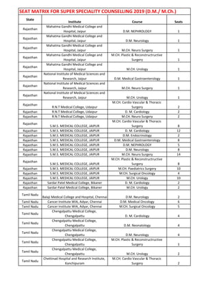 FINAL SEAT MATRIX FOR SS 2019 DM MCH.pdf