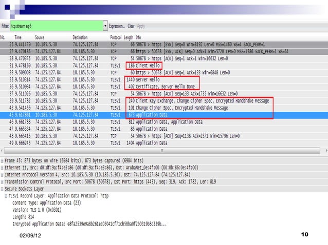 Secure Socket Layer (SSL) | PPT | Information and Network Security | Computing