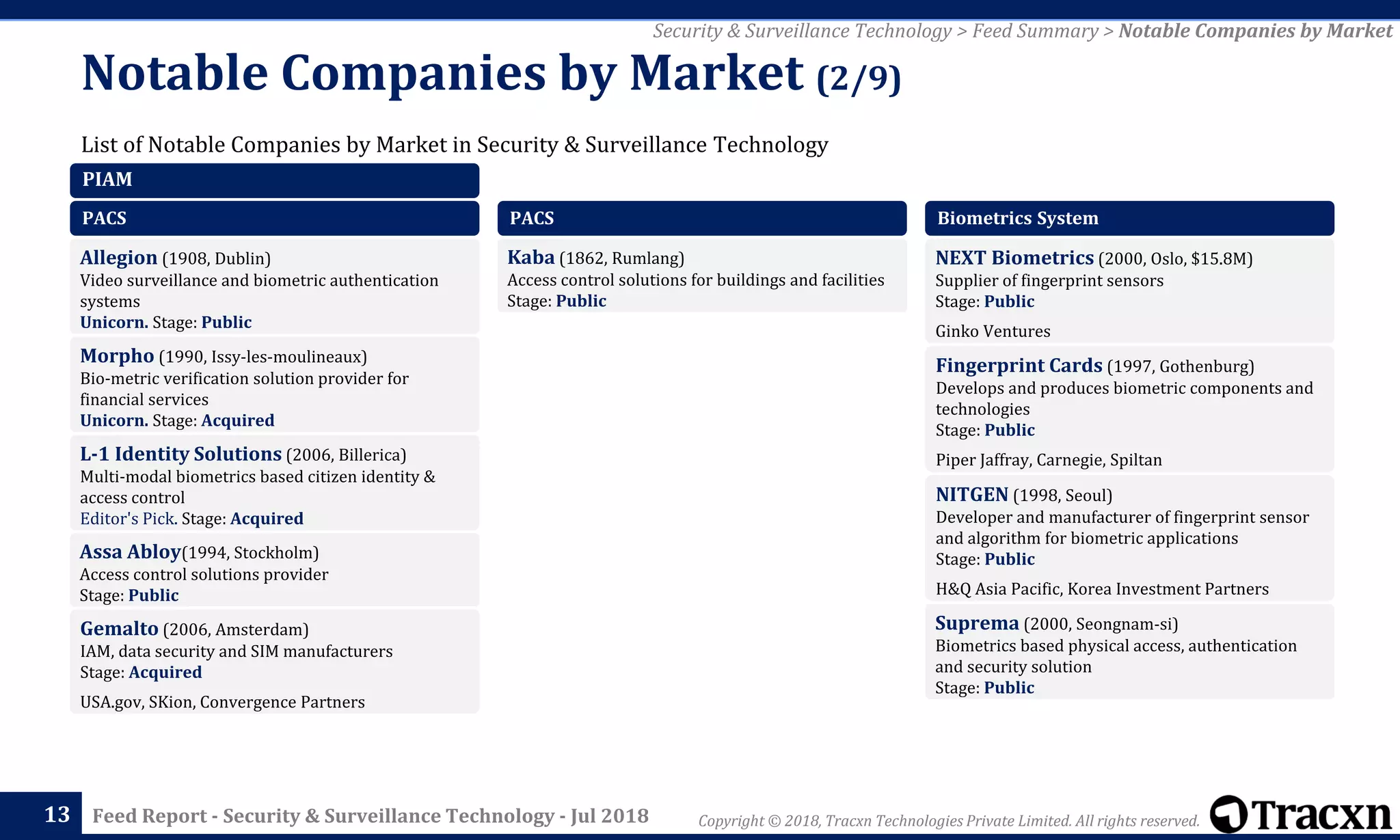 Tracxn - Security & Surveillance Technology Startup Landscape | PDF