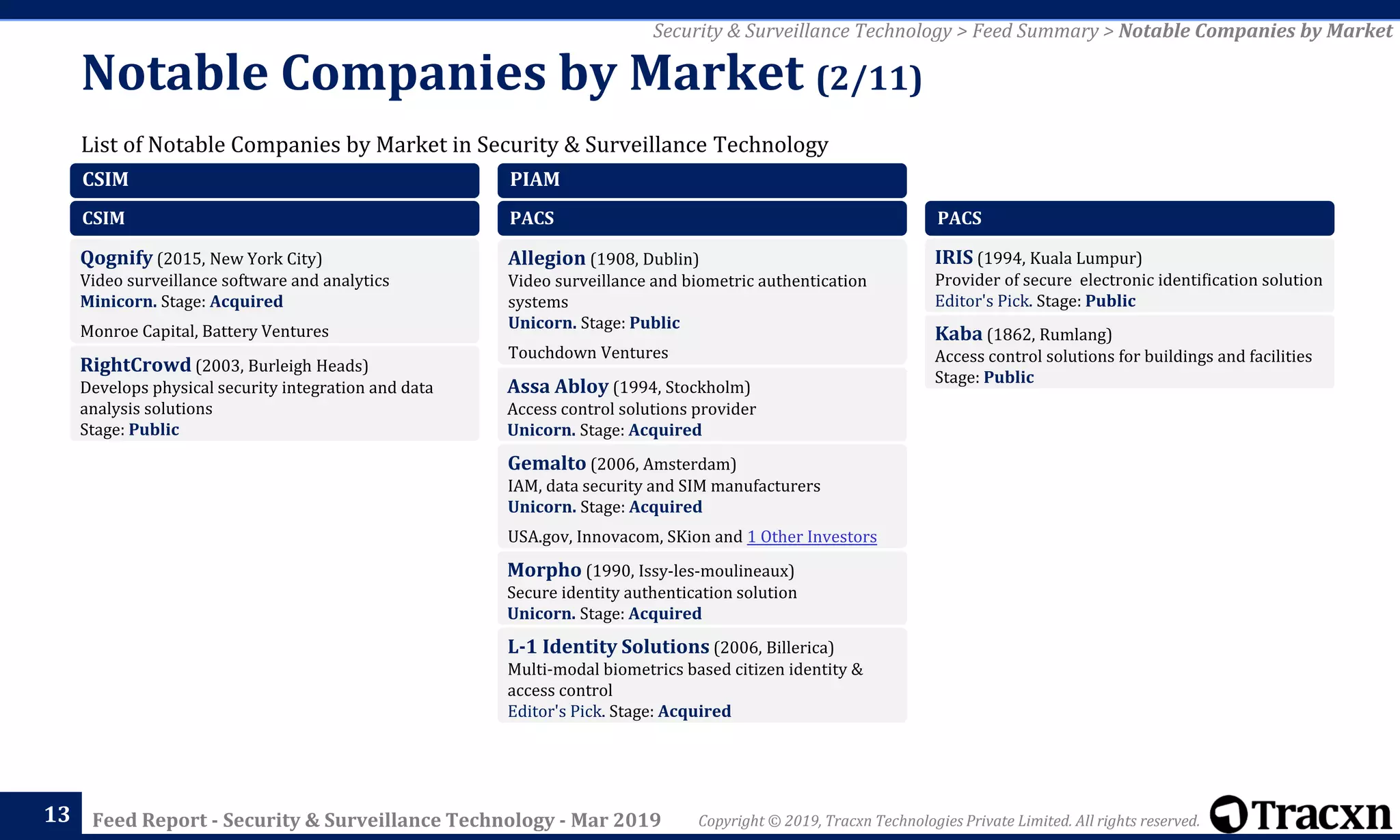 Tracxn - Security & Surveillance Technology Startup Landscape | PPT