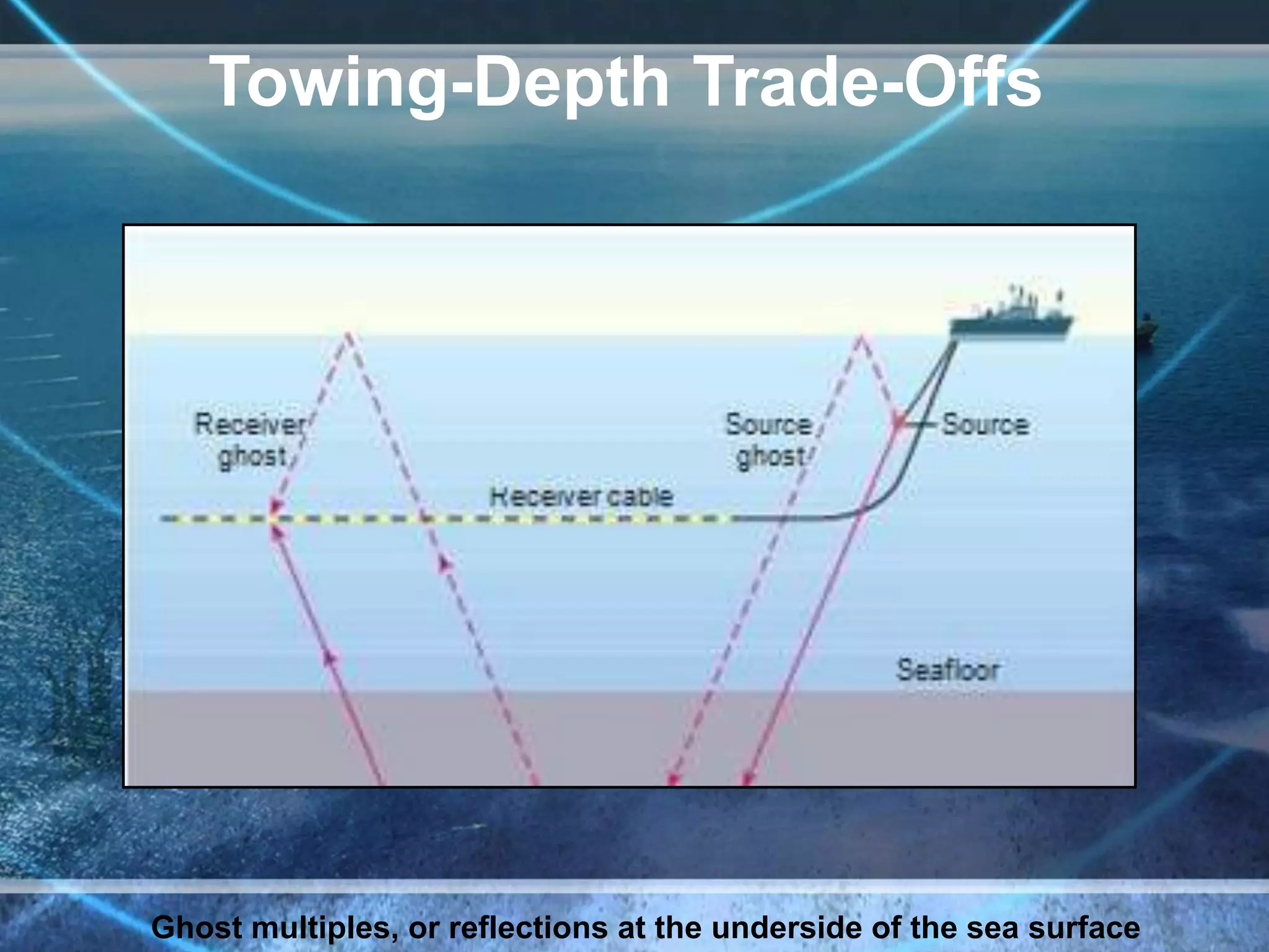 Exploration and analysis of oil and gas field ( 3D seismic survey) | PPTX