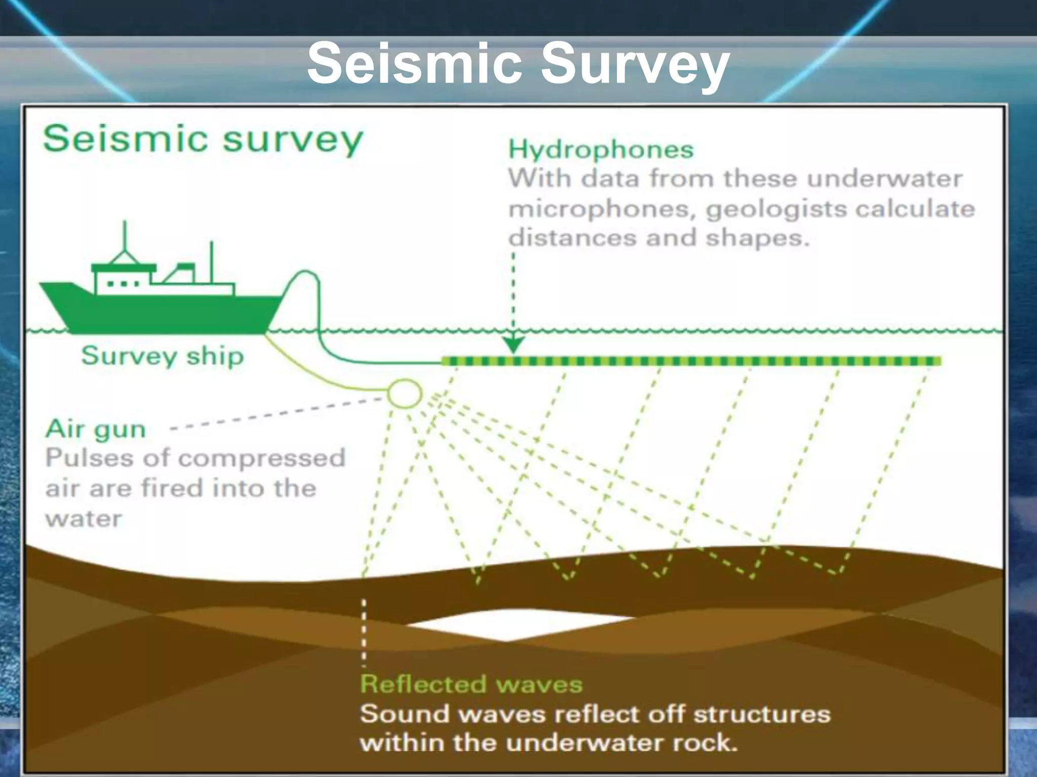 Exploration and analysis of oil and gas field ( 3D seismic survey) | PPTX