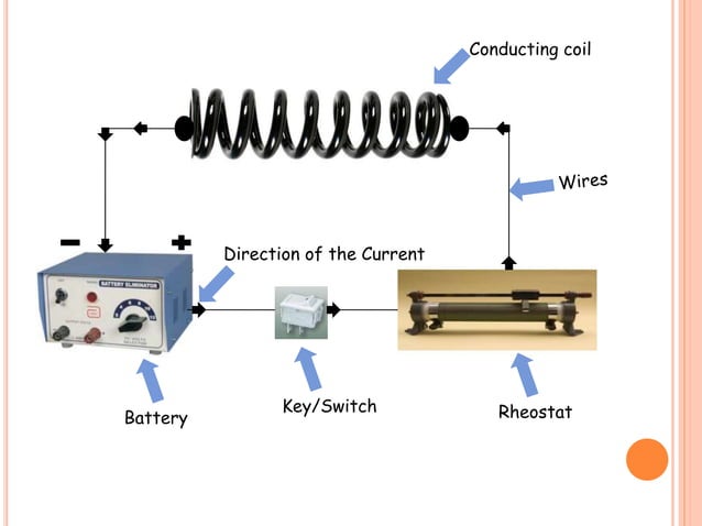 self inductance | PPT