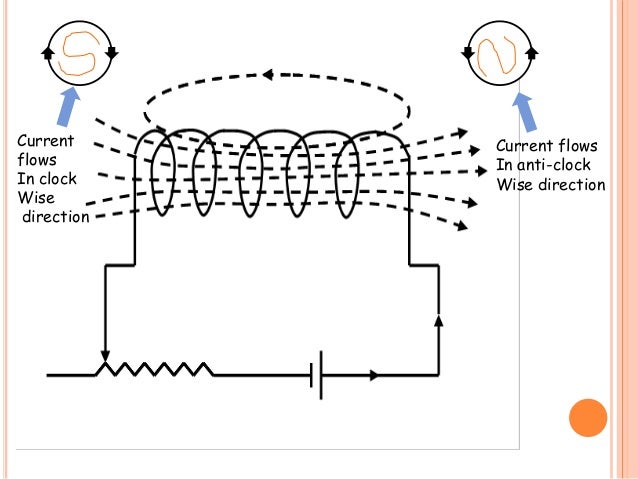 self inductance