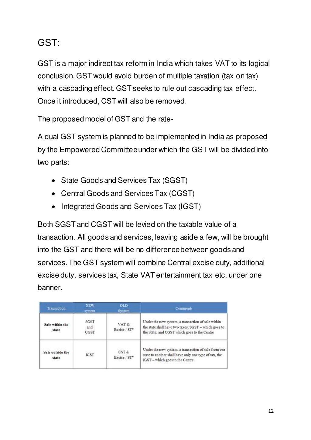 IMPLEMENTATION OF GST IN INDIA - 1