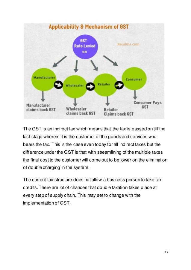 IMPLEMENTATION OF GST IN INDIA - 1