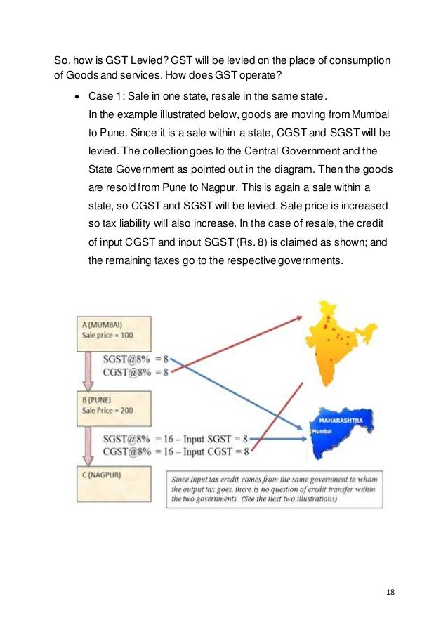 IMPLEMENTATION OF GST IN INDIA - 1