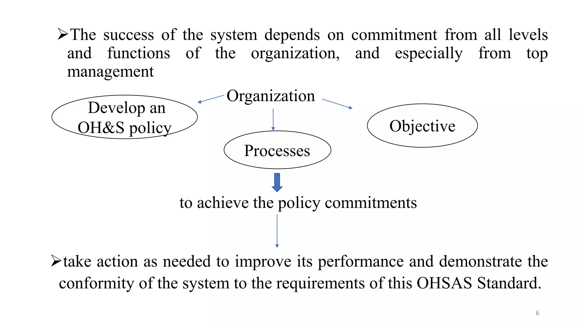 OHSAS guideline | PPTX