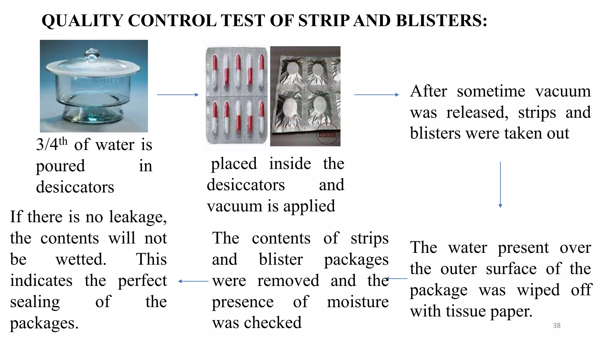 Quality control test for containers and closures | PPTX