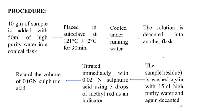 Quality control test for containers and closures | PPTX