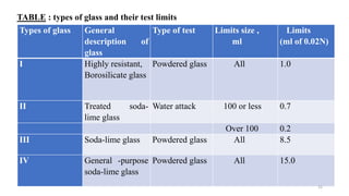 Quality control test for containers and closures | PPTX
