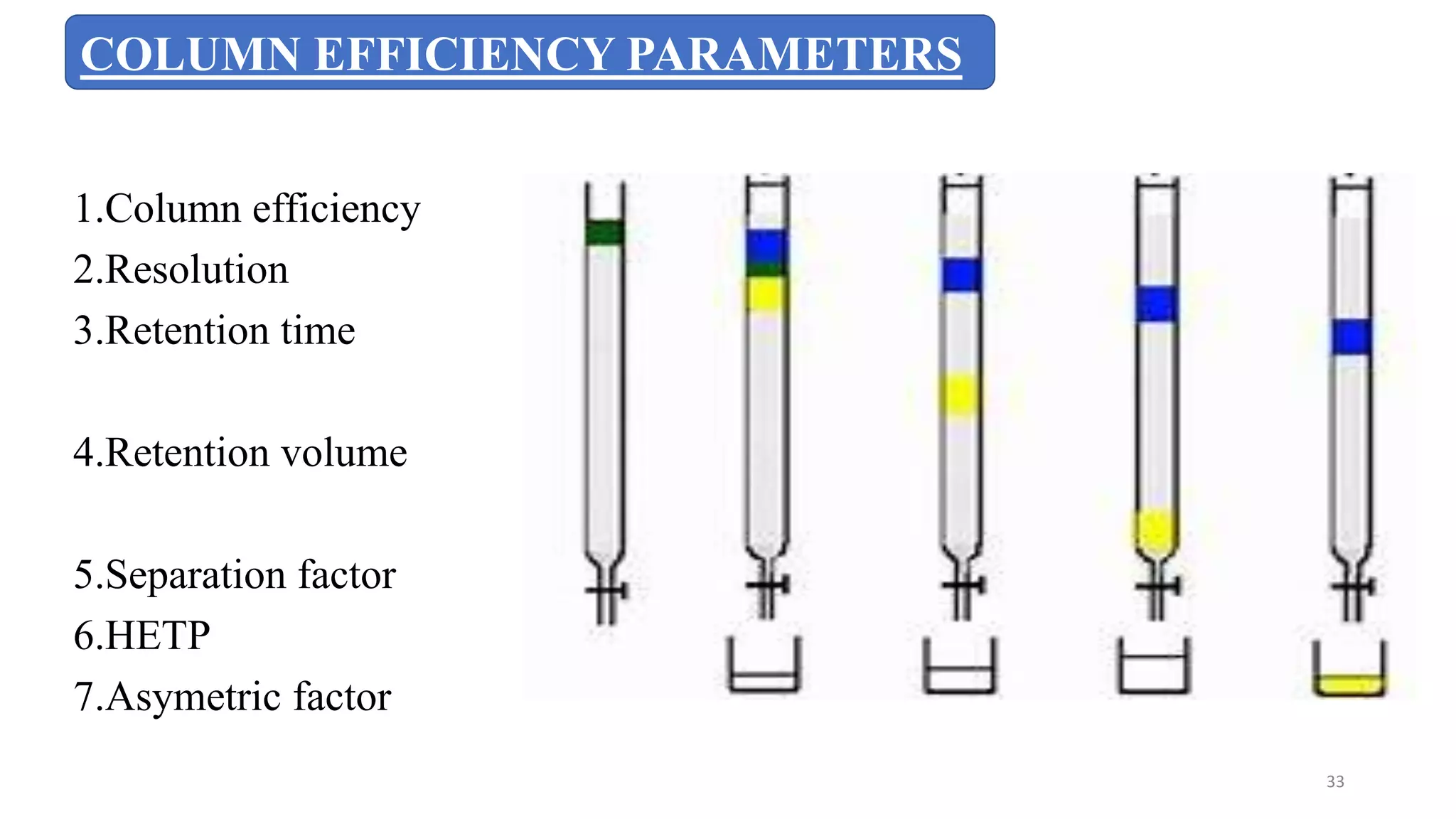 column chromatography and ultra performance liquid chromatography | PPT