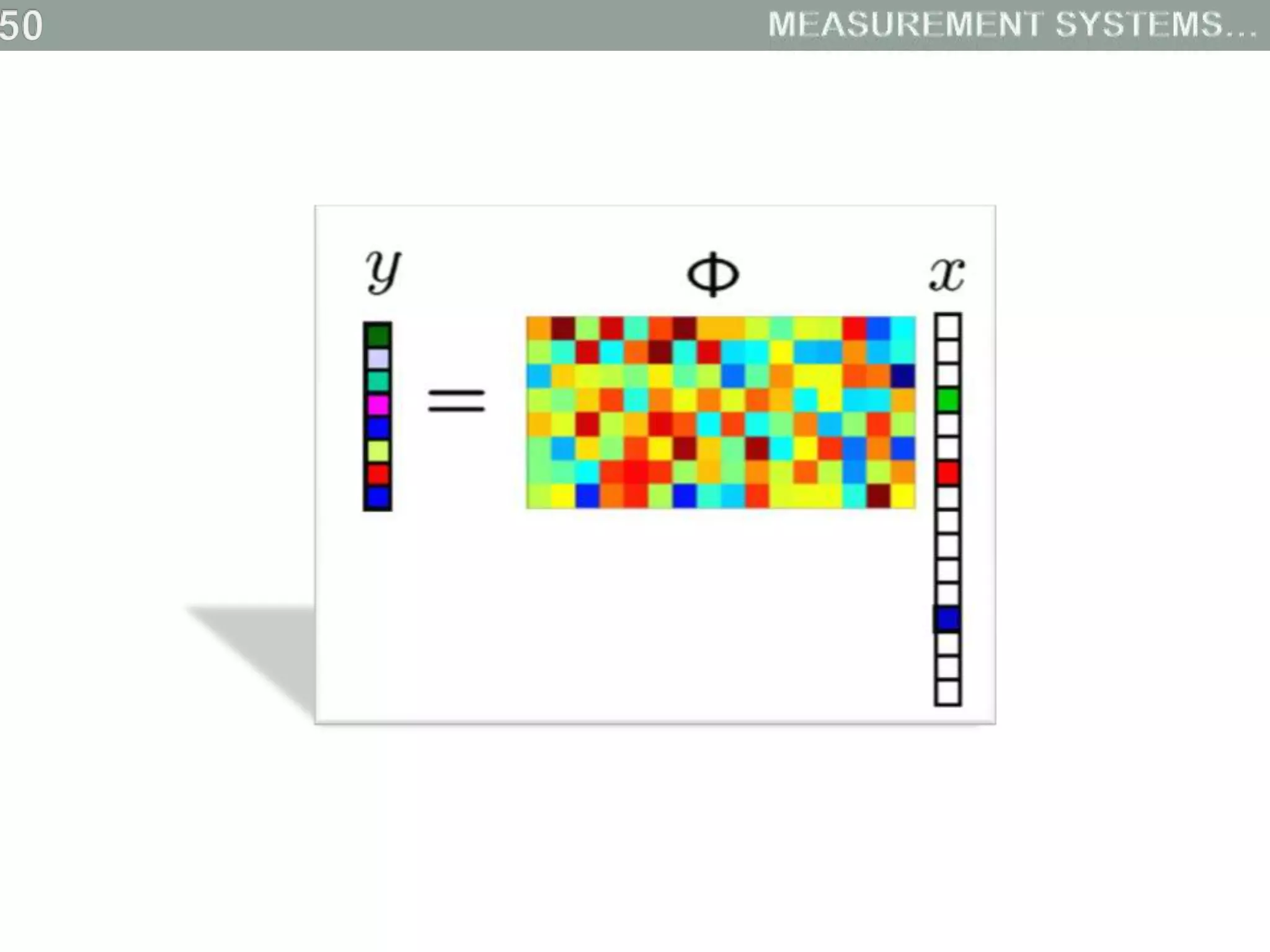 Introduction To Compressive Sensing Compressed Sensing Ppt