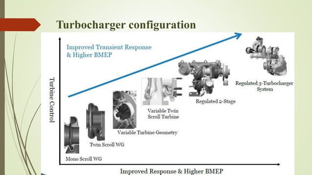 variable geometry turbocharger | PPTX