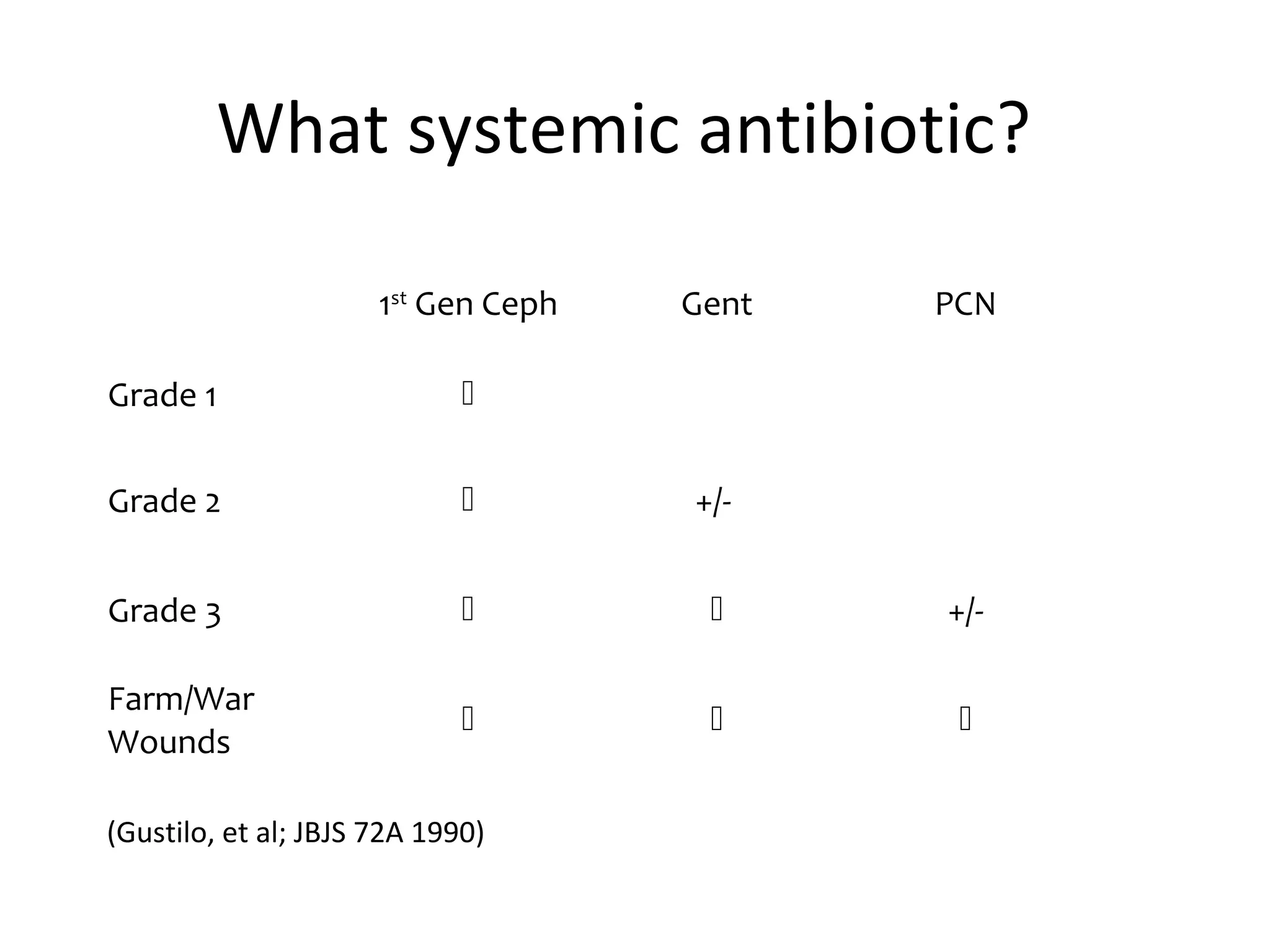 management of open fracture | PPT