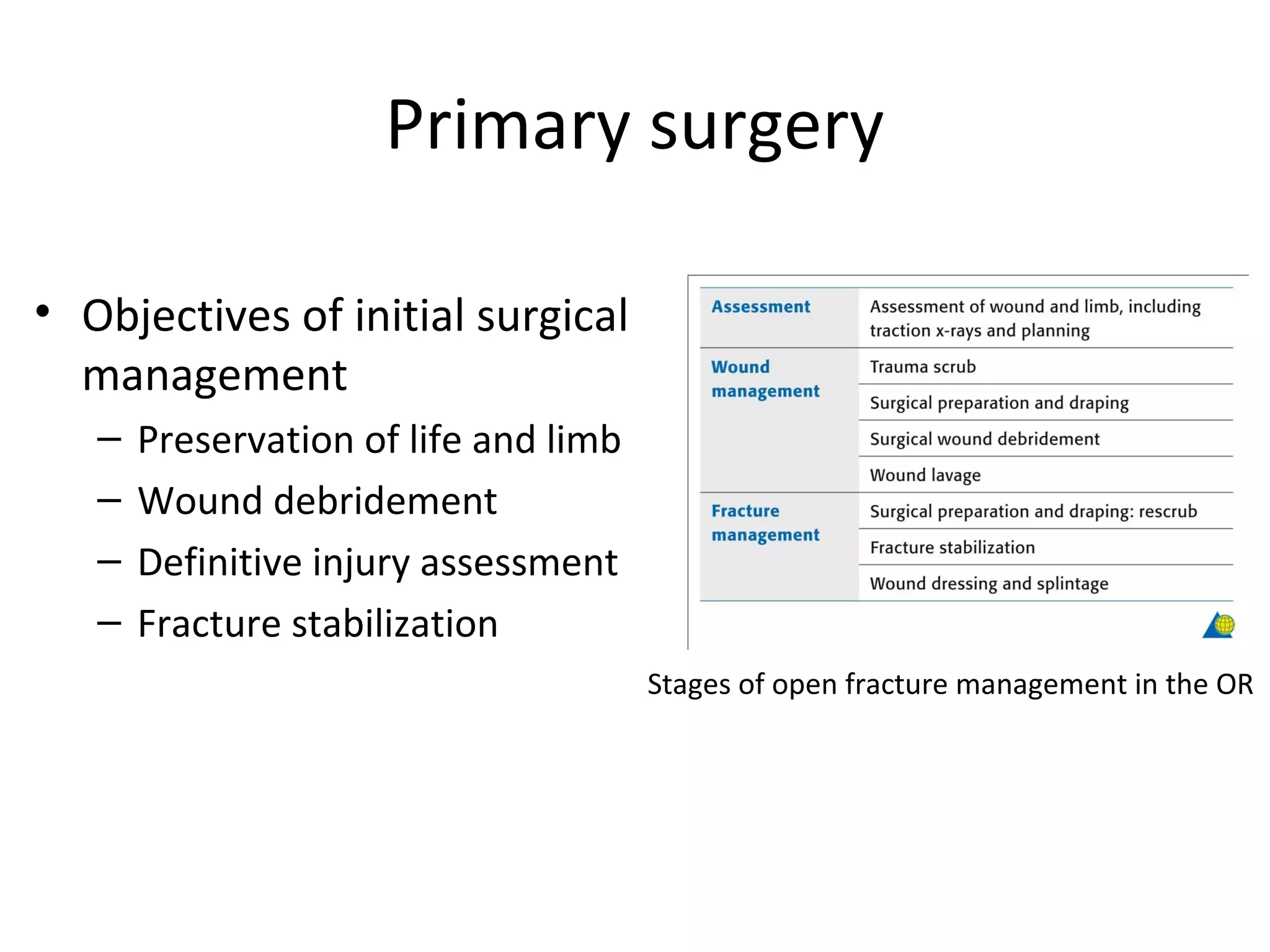 management of open fracture | PPT