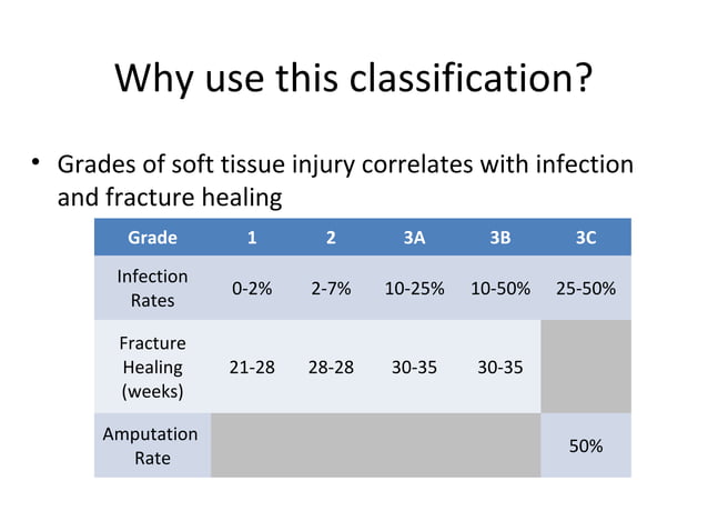 management of open fracture | PPT