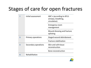 management of open fracture | PPT