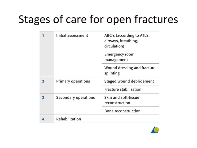 management of open fracture | PPT