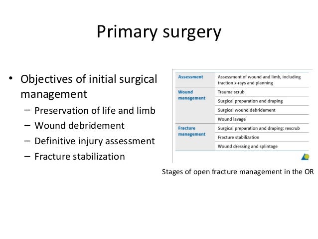 Open Fracture Management – Open Fractures – Leo Löwchen
