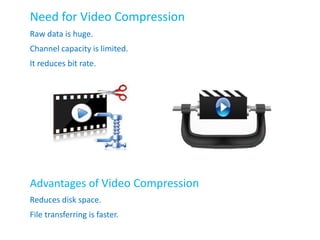 An Overview of High Efficiency Video Codec HEVC (H.265) | PPTX