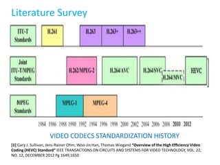An Overview of High Efficiency Video Codec HEVC (H.265) | PPTX