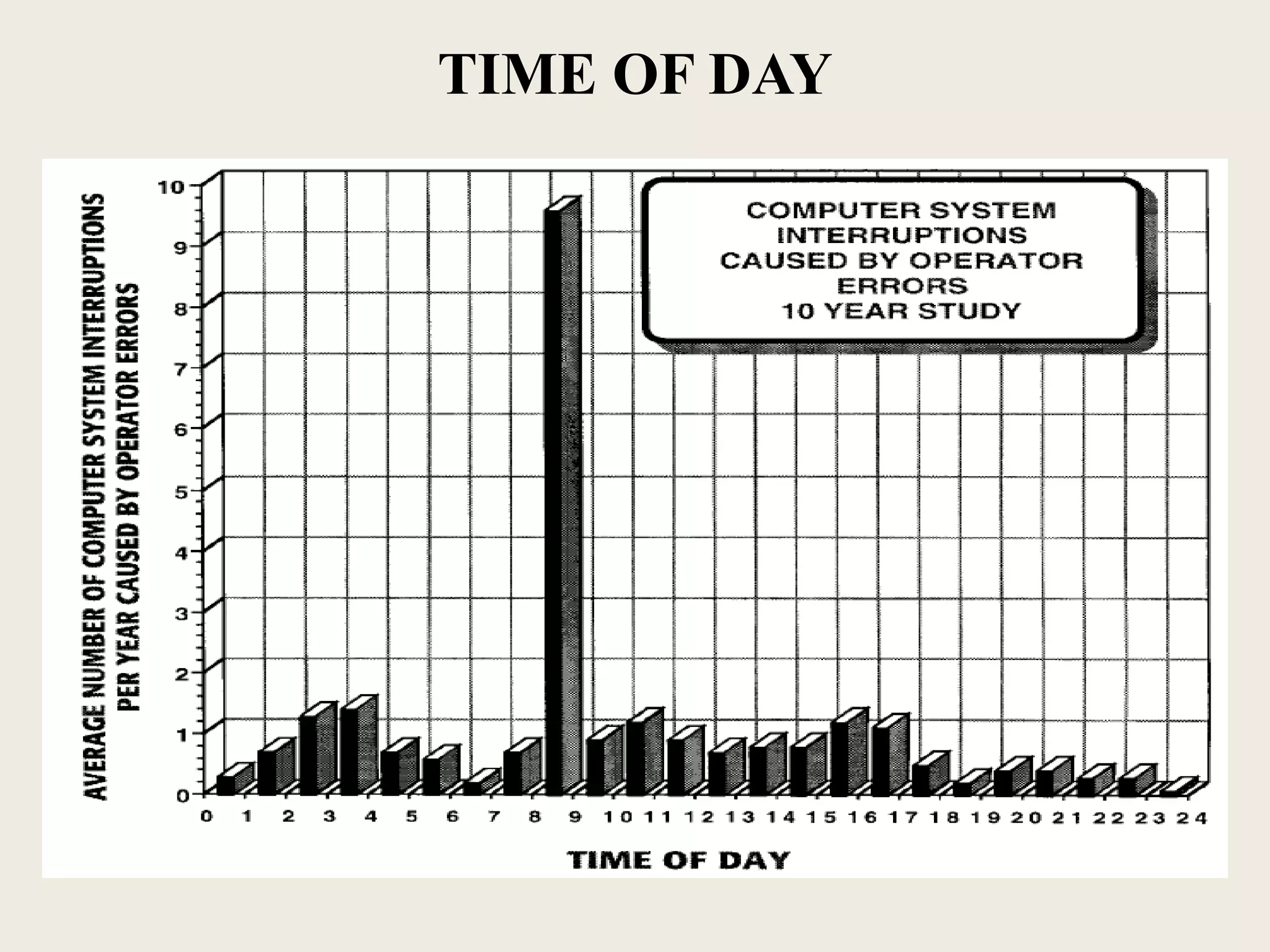 Human Error & Risk Factor Affecting Reliability & Safety | PPTX