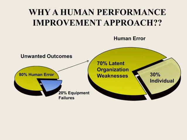 Human Error & Risk Factor Affecting Reliability & Safety | PPTX ...