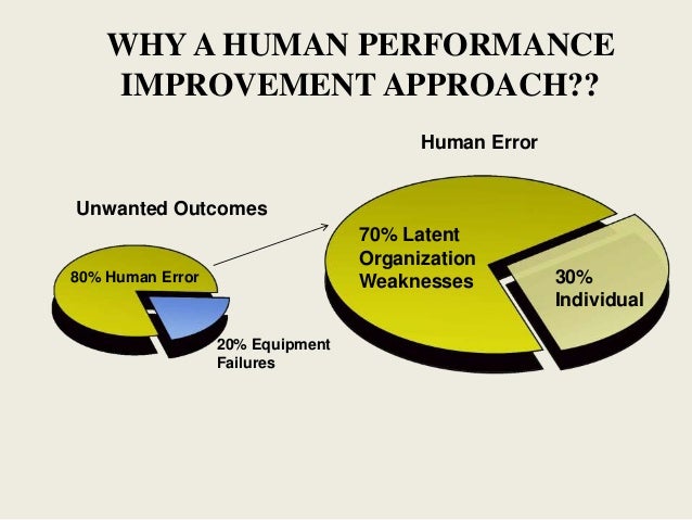 Human Error & Risk Factor Affecting Reliability & Safety