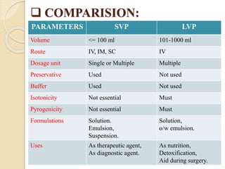 manufacturing of parenterals | PPTX