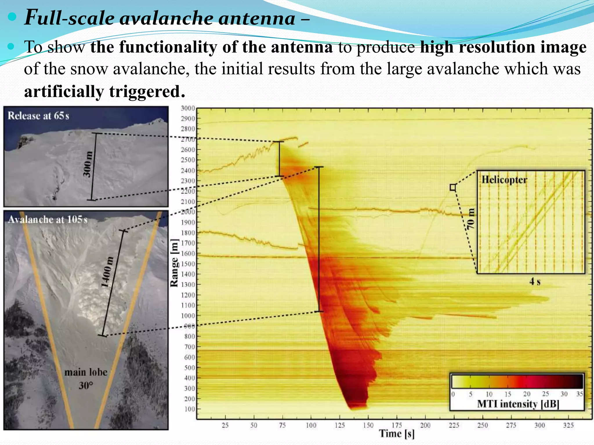 Overlapped Phased Array Antenna for Avalanche Radar | PPT