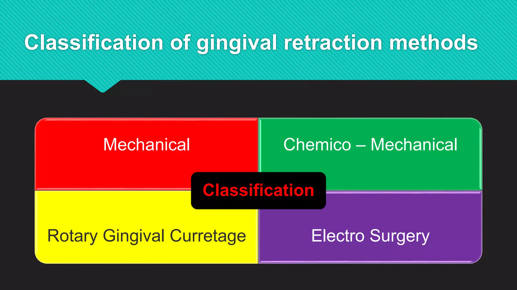 Gingival Retraction | PPTX