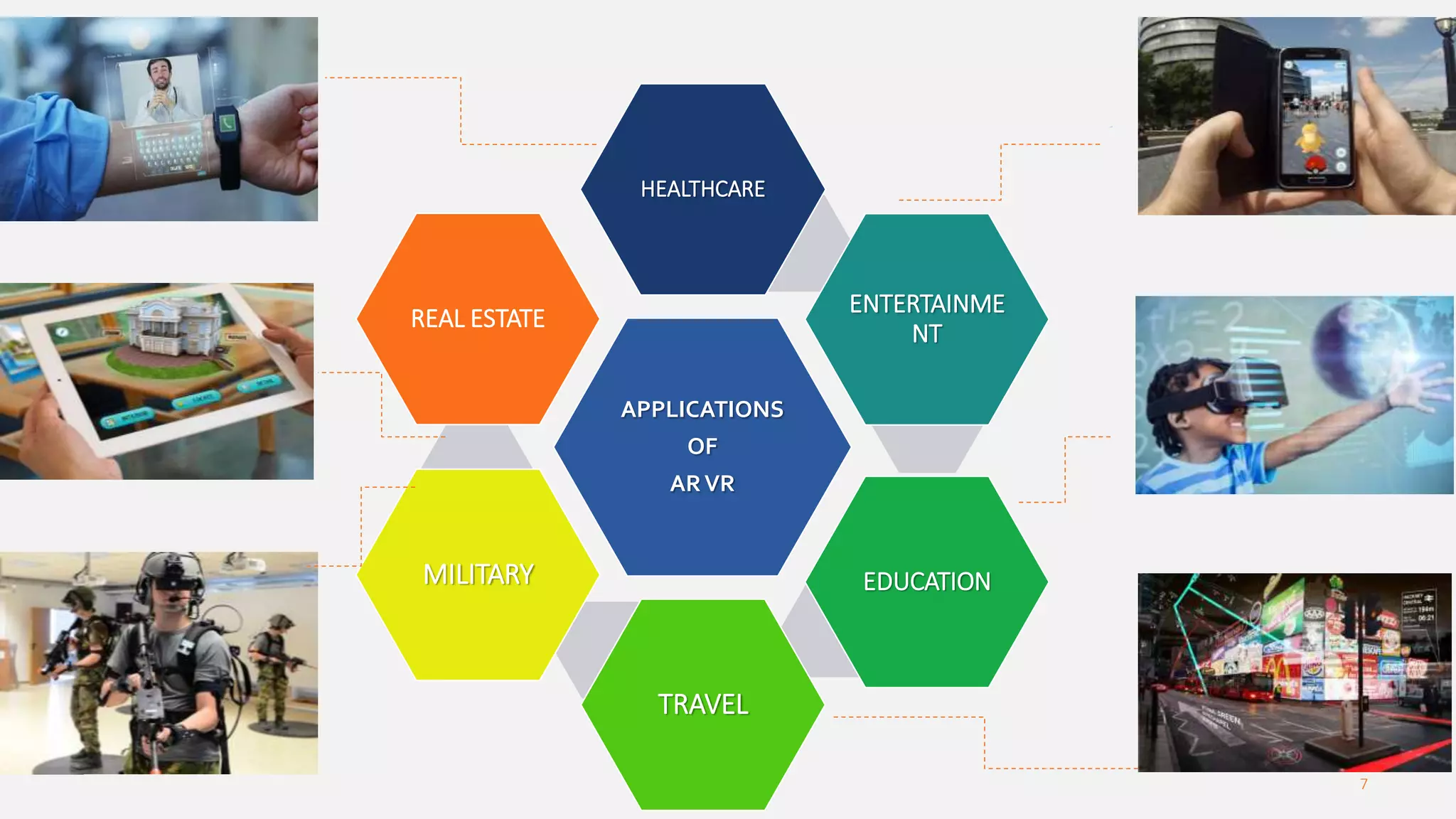 Augmented reality and Virtual reality in Healthcare | PPTX