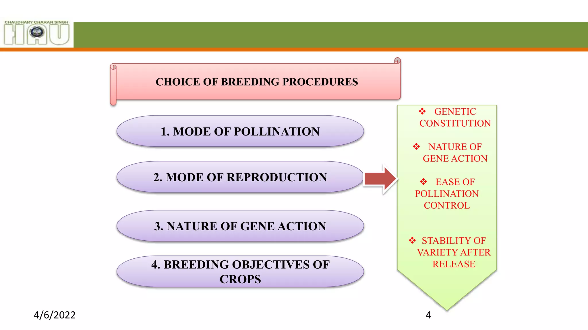 BREEDING METHODS IN CROSS POLLINATED CROPS | PPT