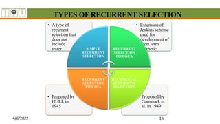 BREEDING METHODS IN CROSS POLLINATED CROPS | PPT