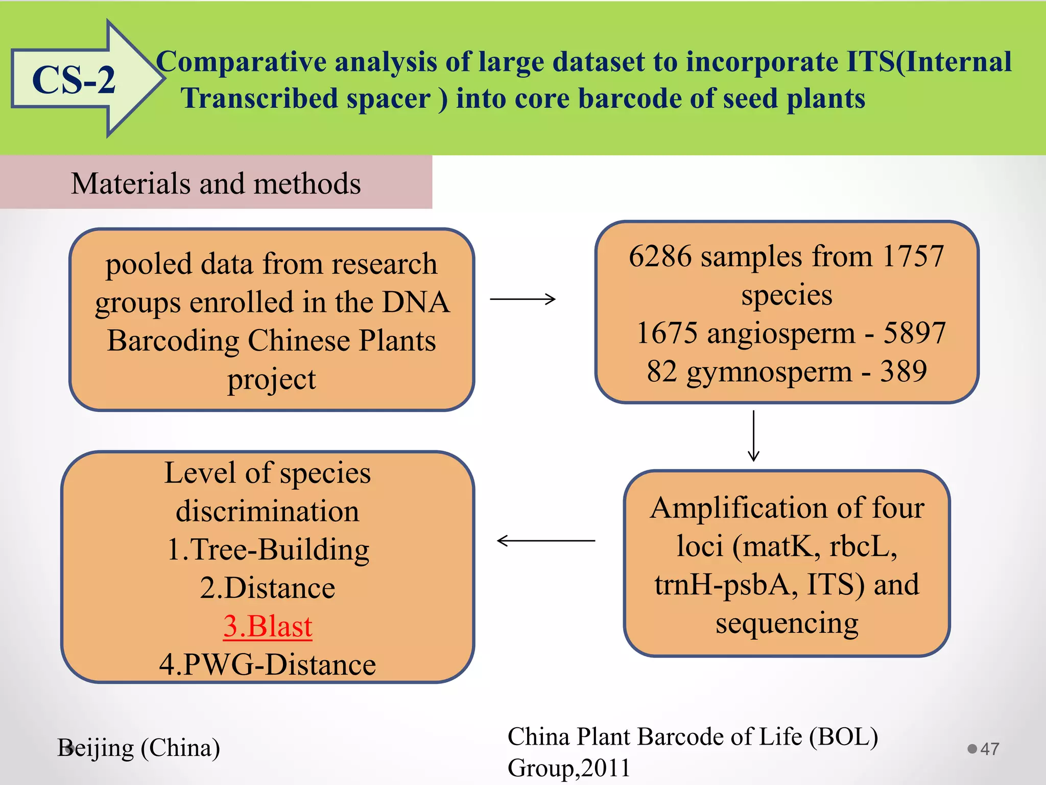 DNA Barcoding and its application in species identification | PPTX