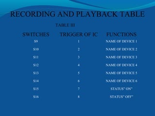 cell phone based device control | PPT