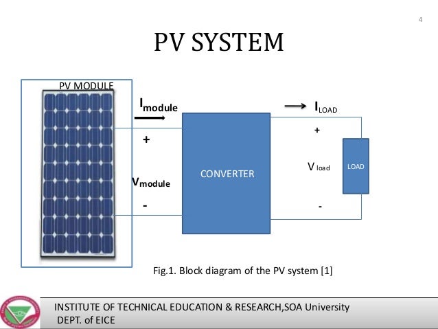 BUCK converter fed by PV array