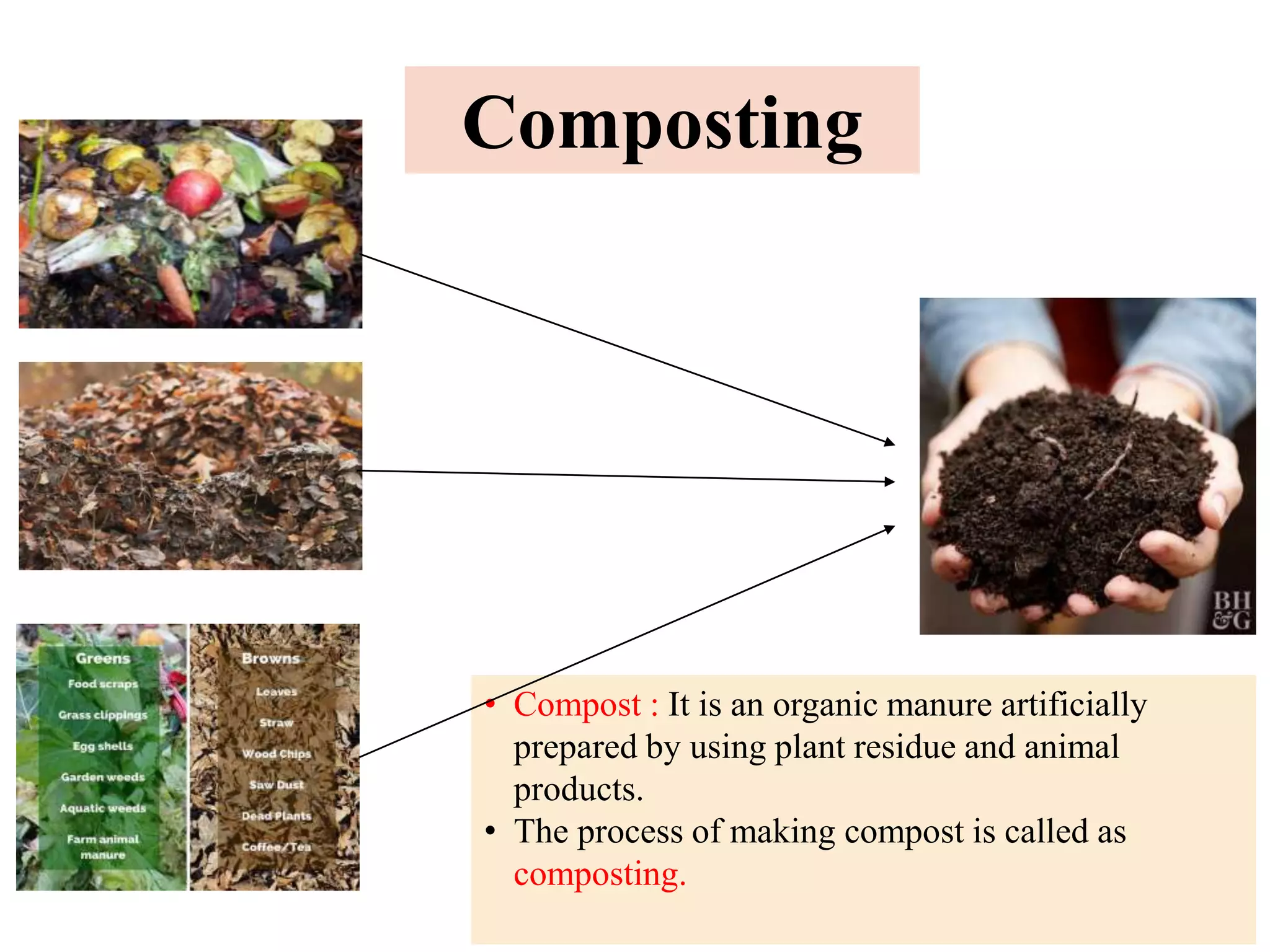 AGRICULTURAL WASTE AS A SOURCE OF ENERGY AND COMPOST | PPTX