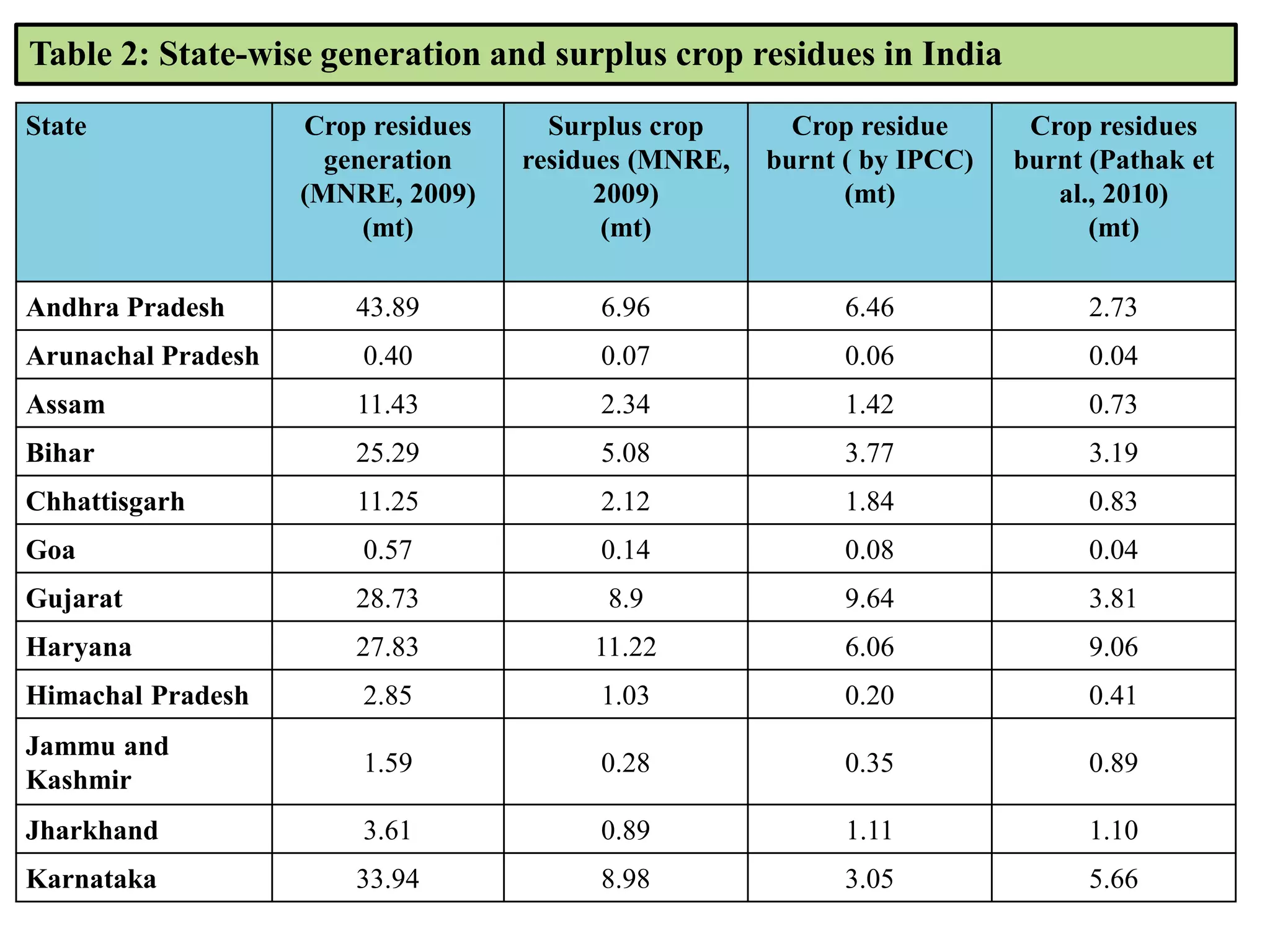 AGRICULTURAL WASTE AS A SOURCE OF ENERGY AND COMPOST | PPTX