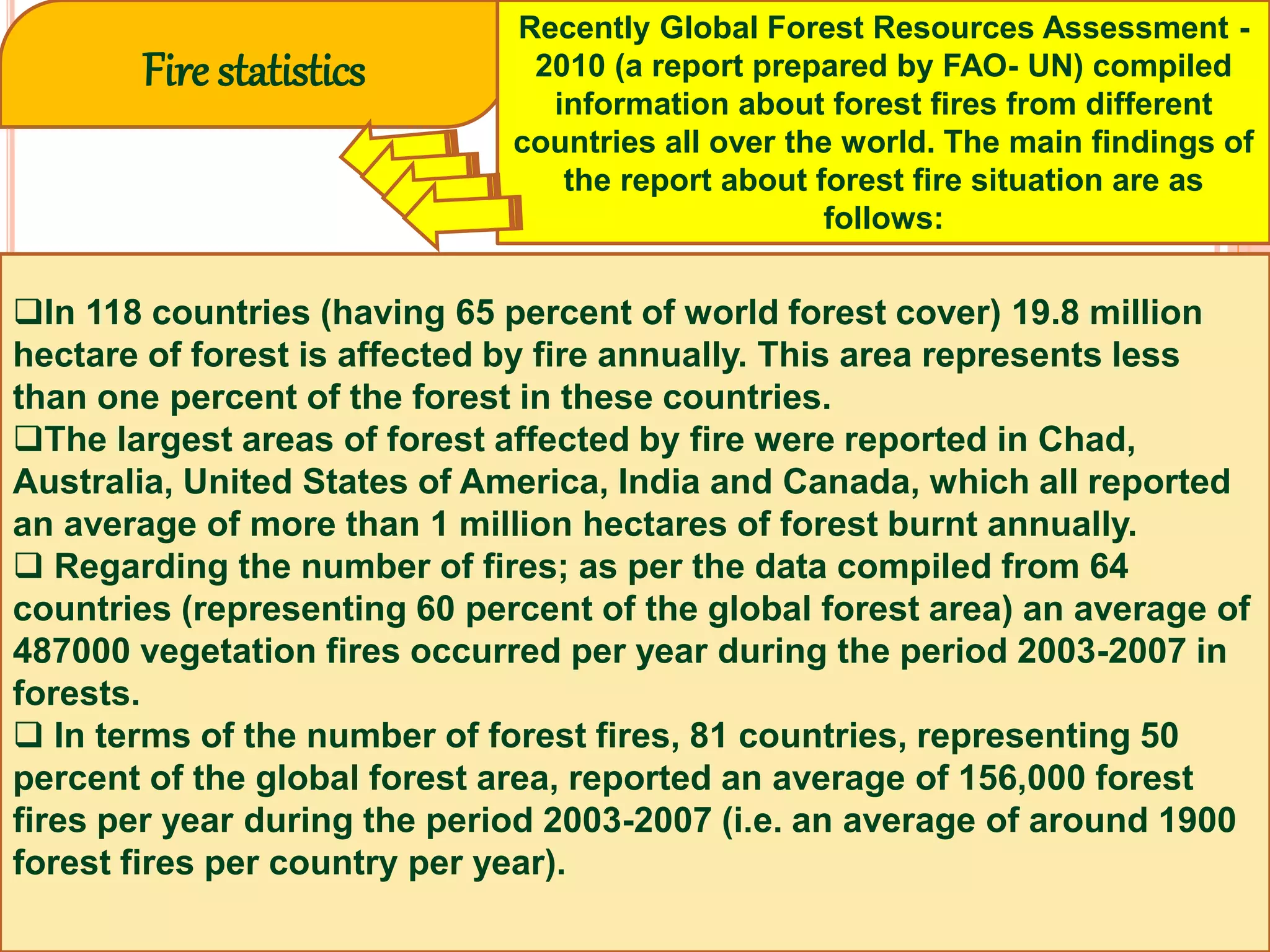 Forest Fire- its impacts, case studies | PPTX