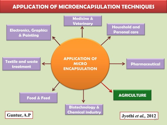 Microencapsulation of Insecticides | PDF