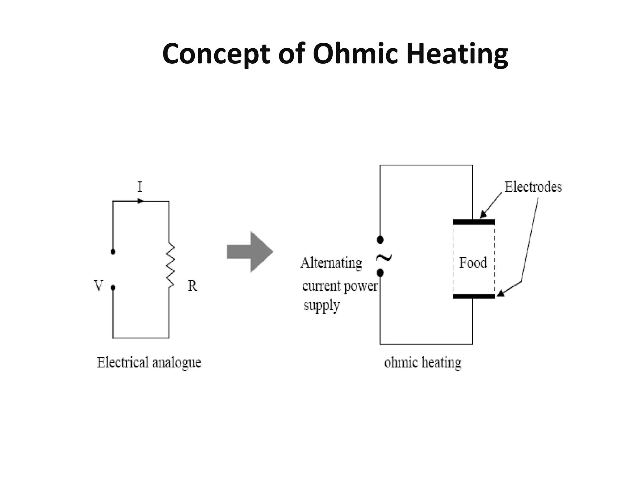 Power point presentation (ppt) on Ohmic Heating & Extraction Processing ...