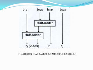 vedic mathematics based MAC unit | PPTX