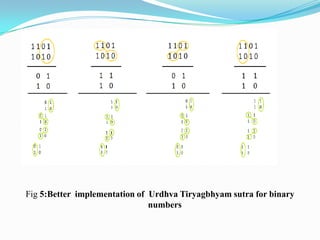 vedic mathematics based MAC unit | PPTX