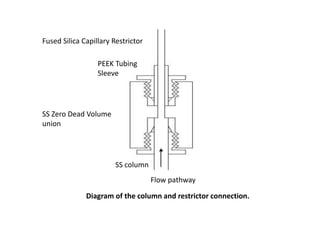 instrumentation,characterization of water stationary phase in cGAS ...