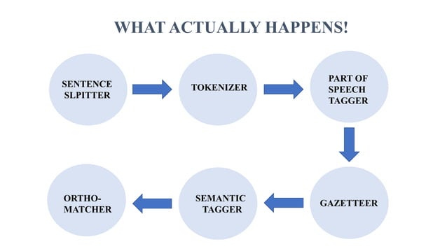 Named Entity Recognition Pptx Computing Technology And Computing