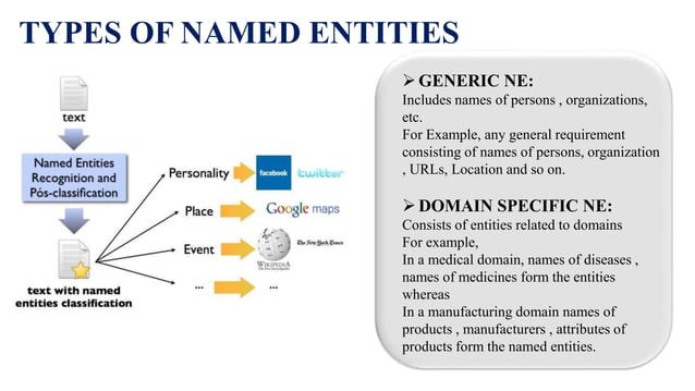 NAMED ENTITY RECOGNITION