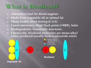 Biodiesel A Green Fuel | Gaurav Singh Rajput | PPTX