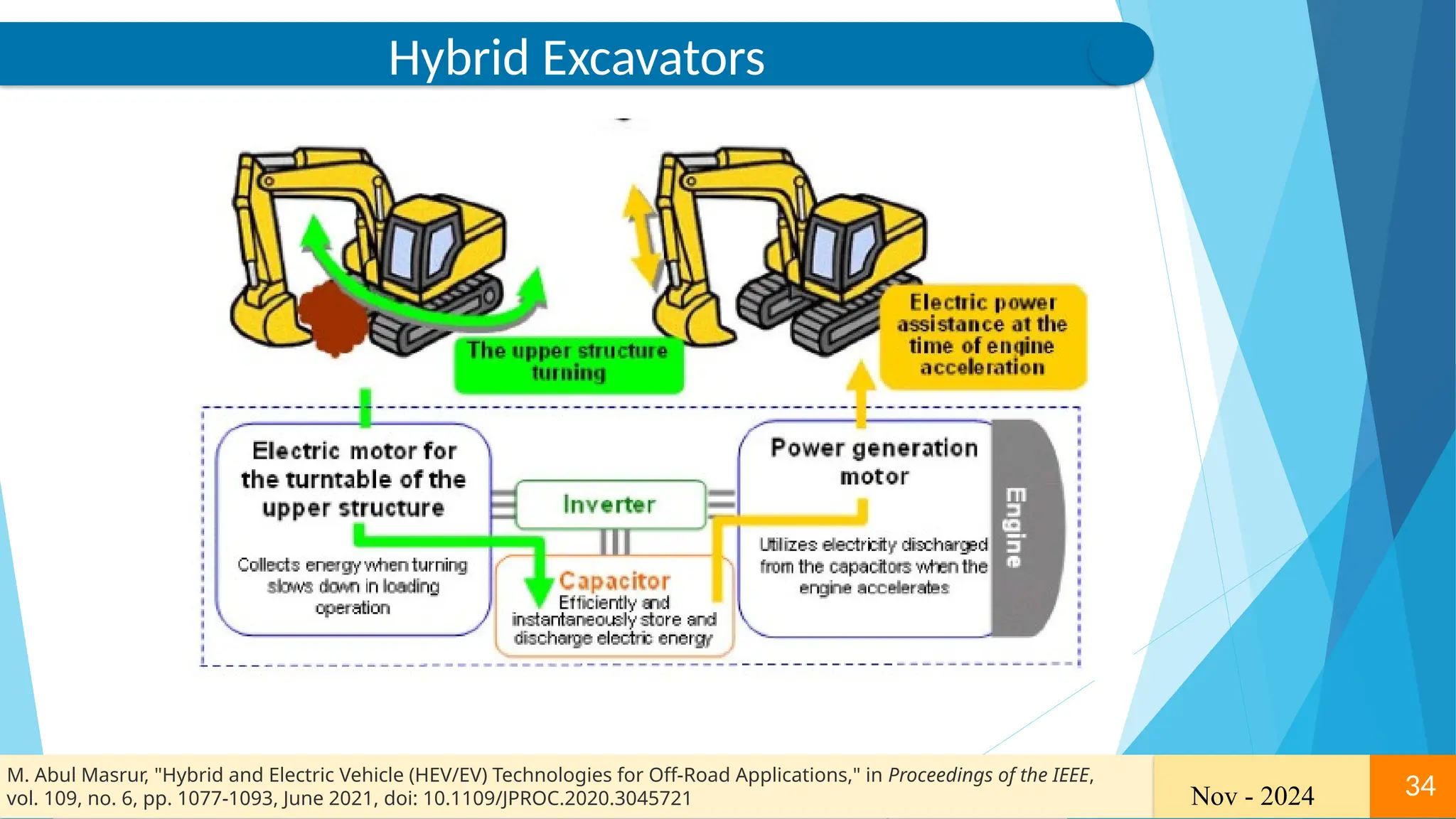 Final Seminar PPT on Hybrid Electric Vehicle.pptx